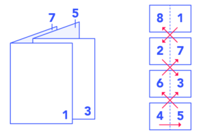 Covering The Spread: Reader Vs. Printer Spreads - Kinetica Print